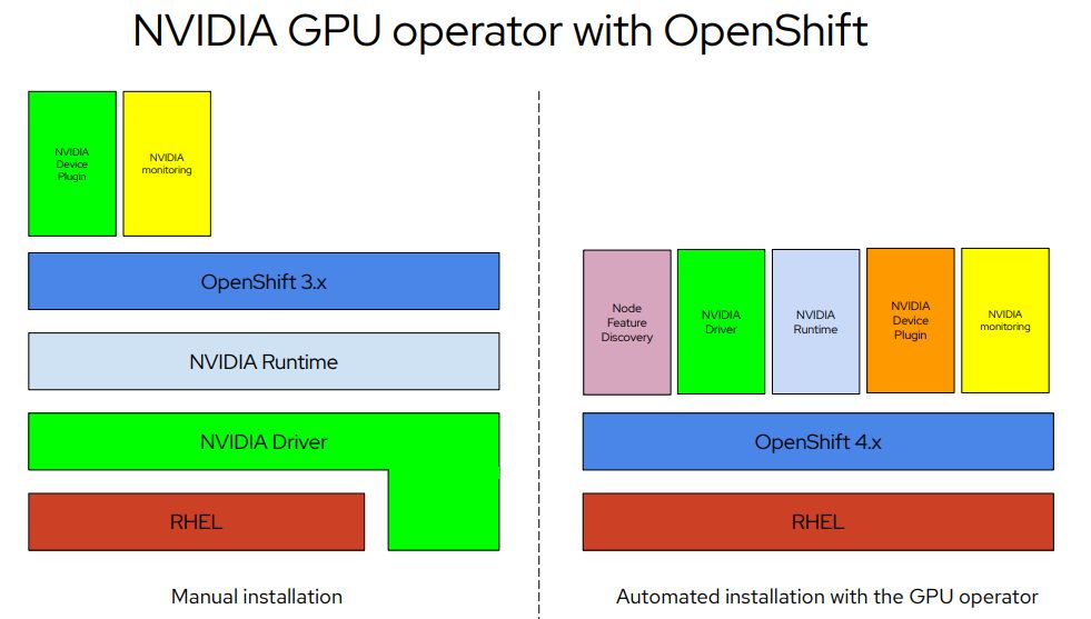 支援更多GPU與K8s簡化部署，Nvidia翻新GPU虛擬化軟體 | iThome